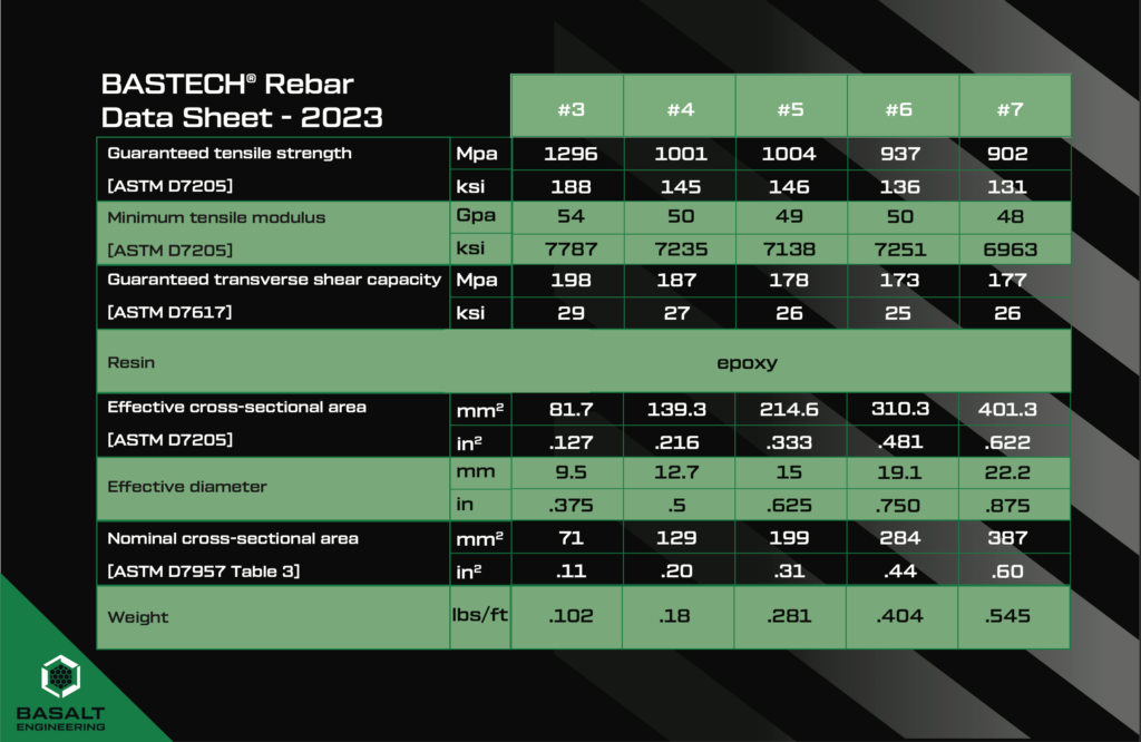 Products | Basalt-USA