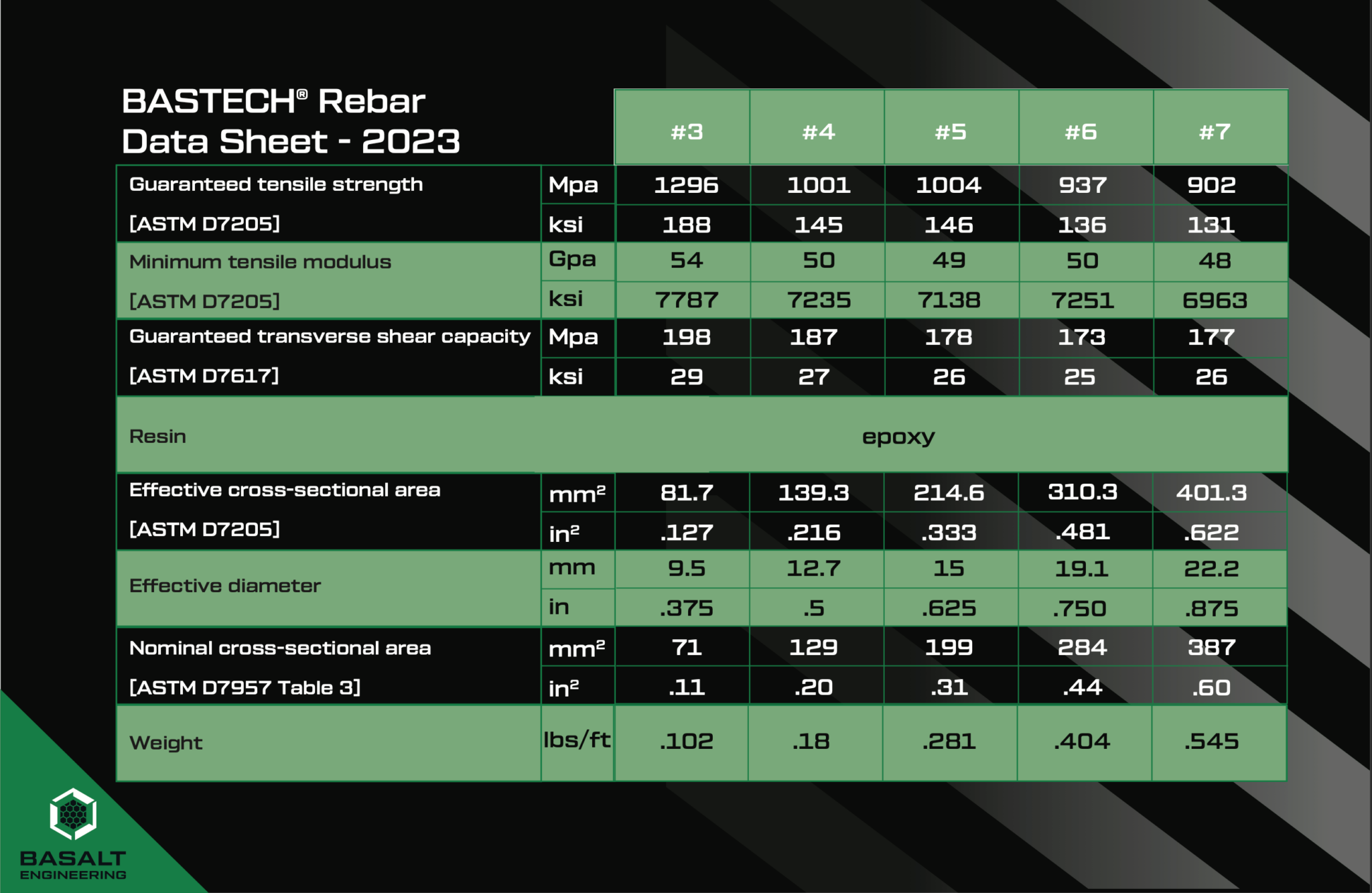 Products | Basalt-USA